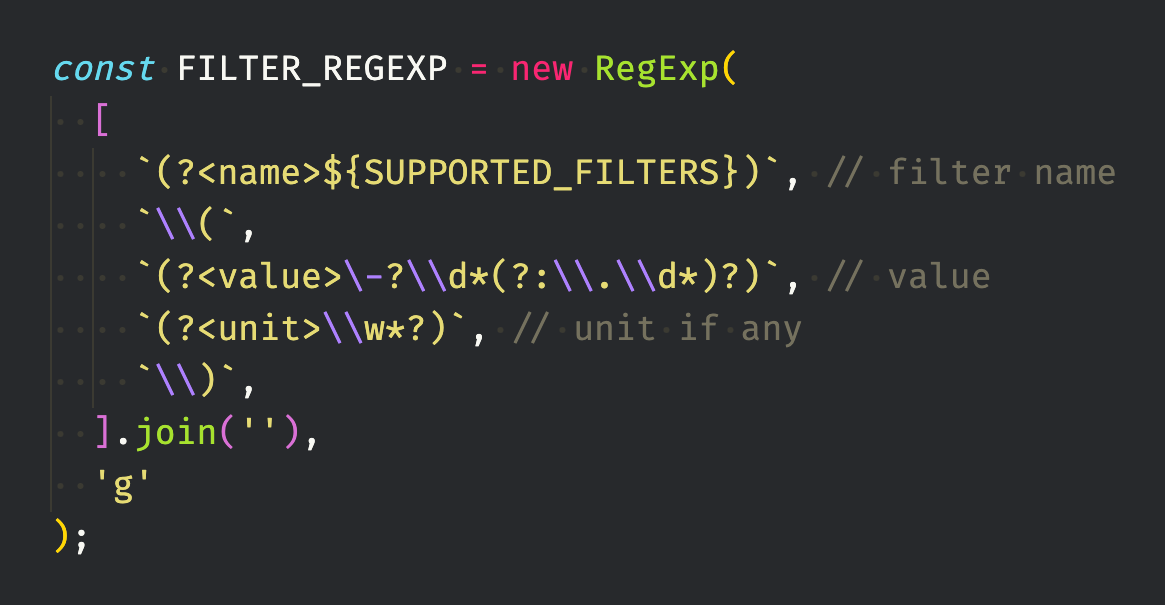 Make regular expressions easier to read · Muffin Man